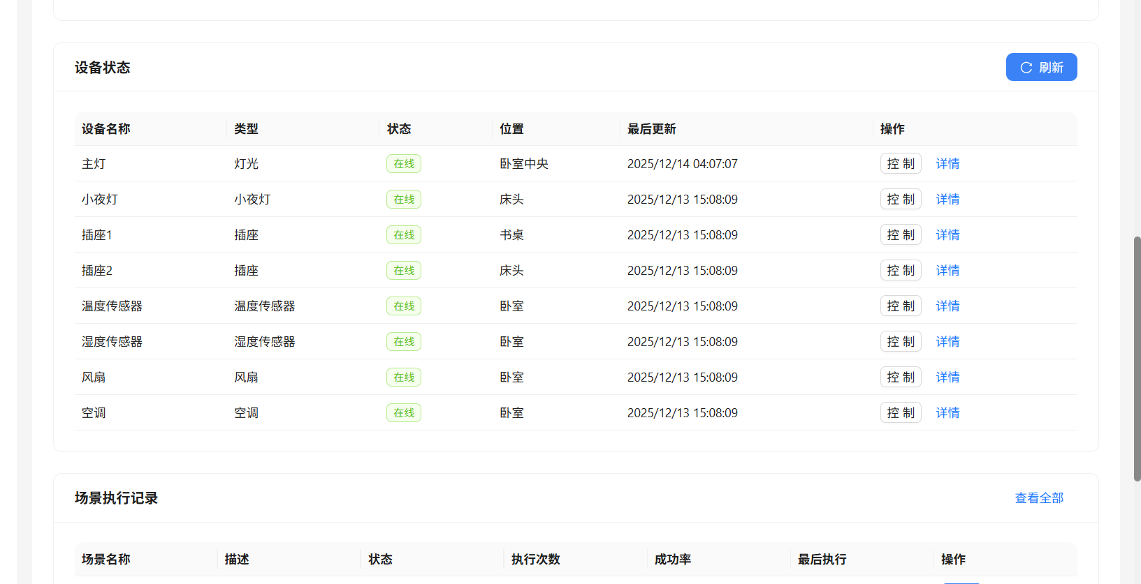 AI-Powered Communication Router System Project - Liming's Homepage